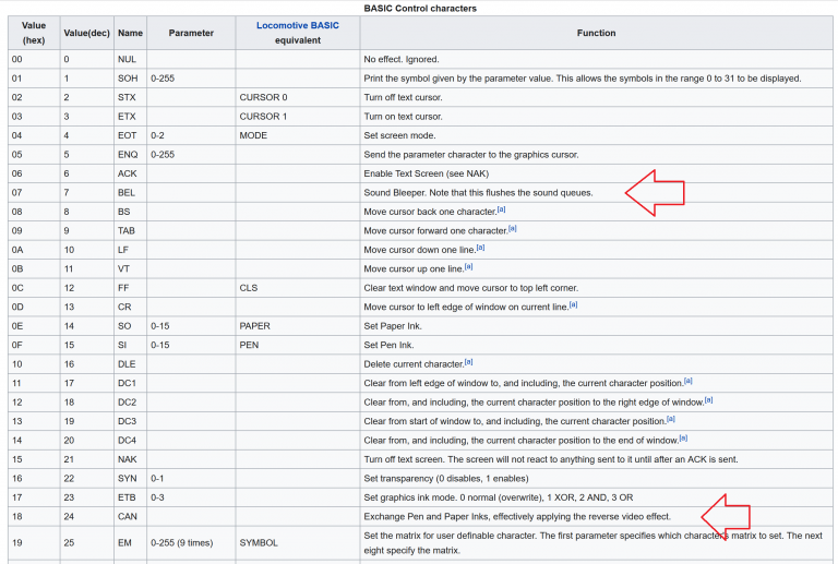 Disassembling my old code from 1988 – part 3 | Amstrad noob